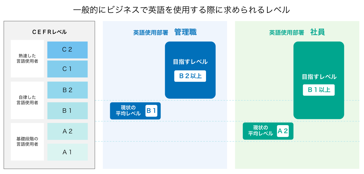 PROGOS受験者様向けマニュアルサイト_CEFRによるレベルについて